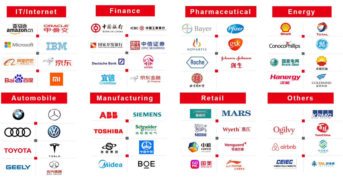 Beijing Foreign Enterprise Human Resources Service Co., Ltd. (FESCO)